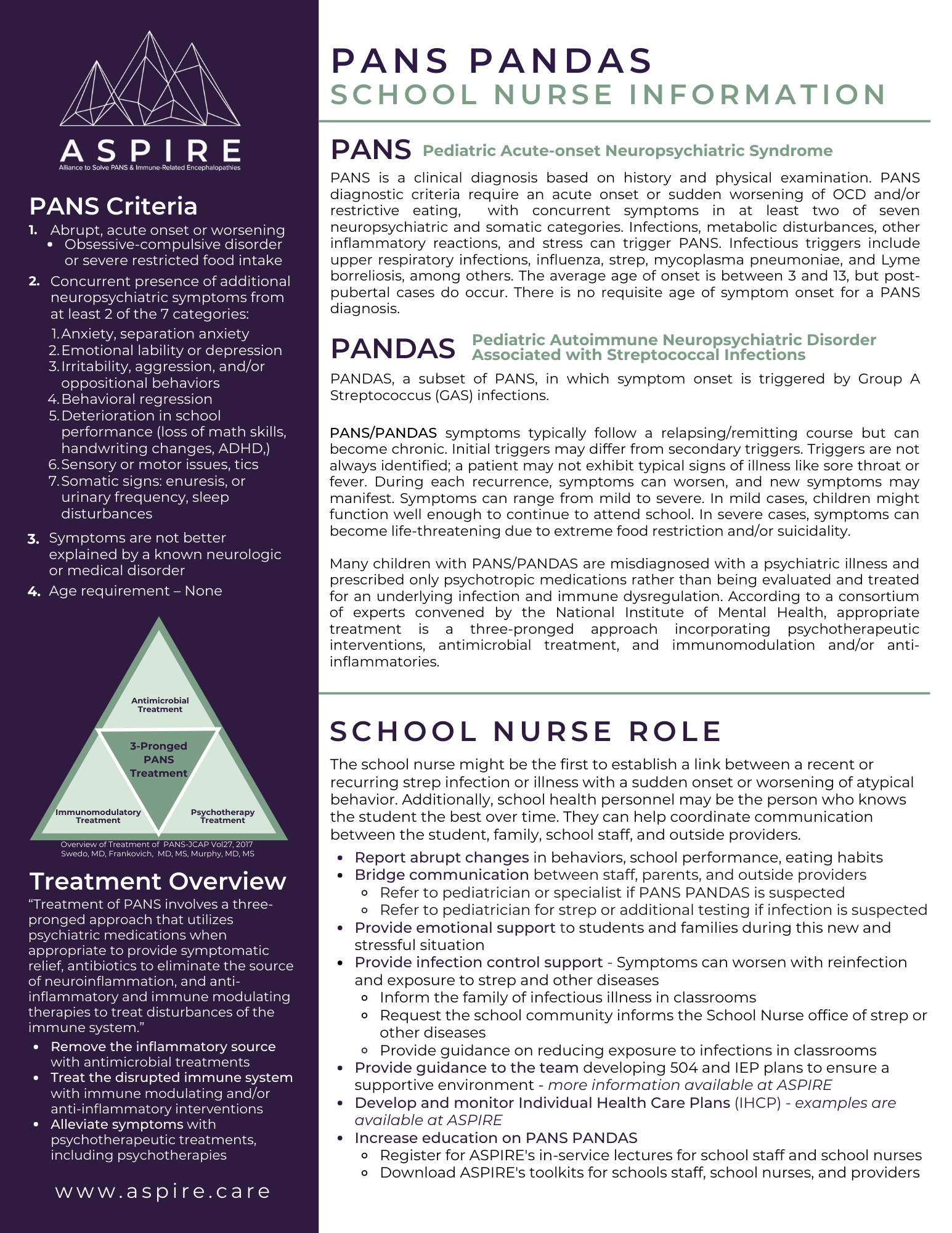 Handout - PANS PANDAS School Nurse Overview - Aspire