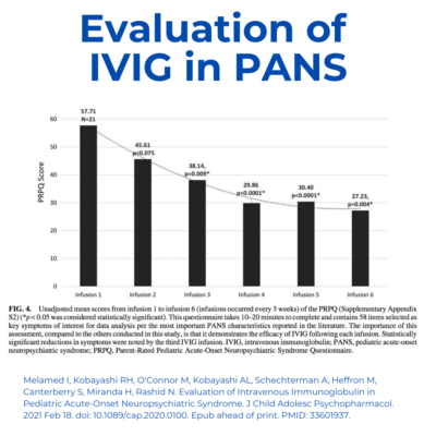 New IVIG Study - Aspire