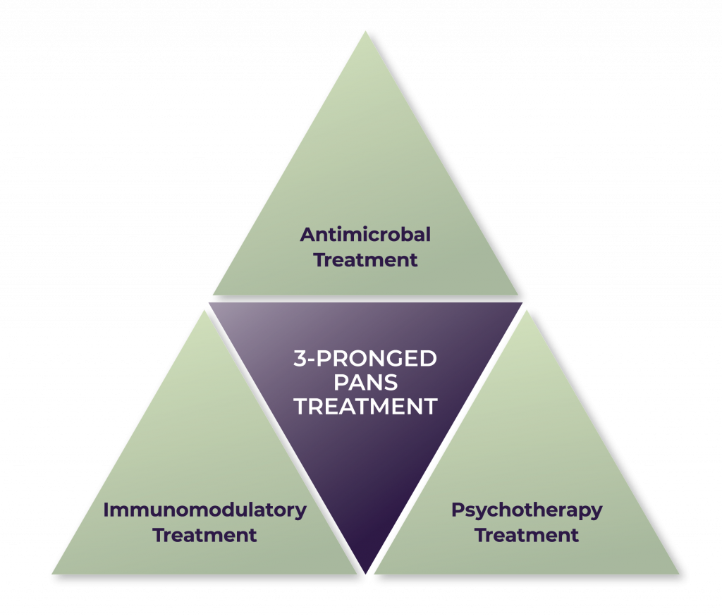 Treating PANS PANDAS Treating PANS and PANDAS - Aspire