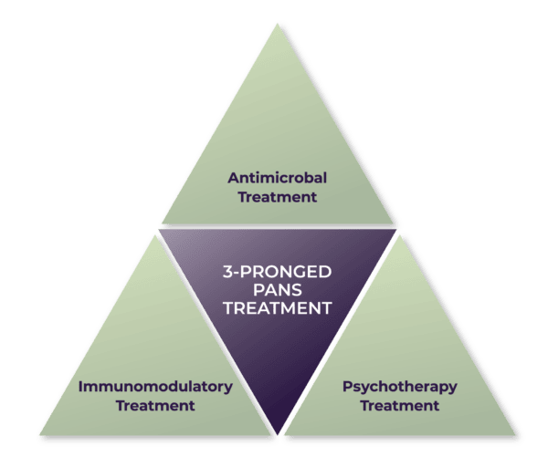 Treating PANS PANDAS Treating PANS and PANDAS - Aspire