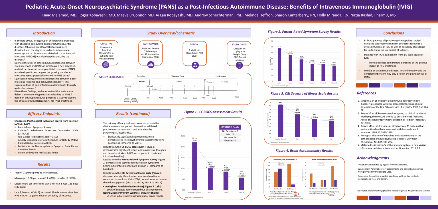 New IVIG Study - Aspire