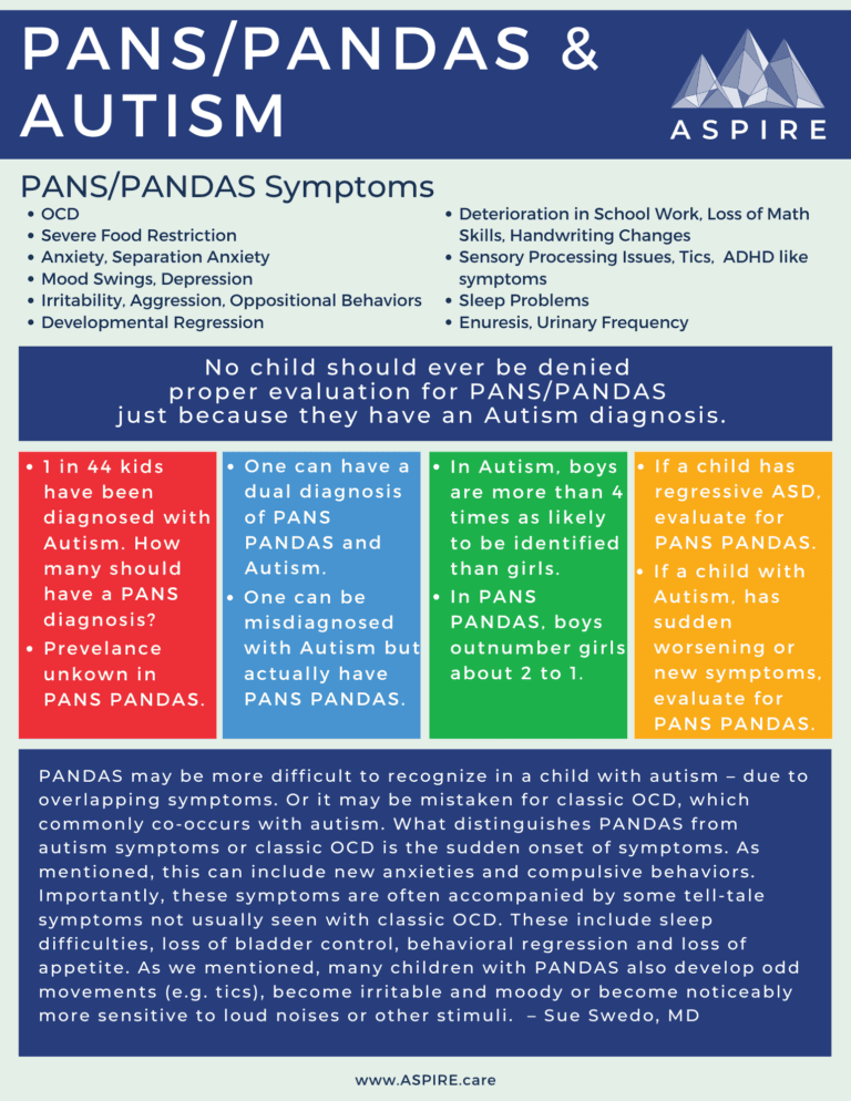 Autism and PANS PANDAS & Handout - Aspire