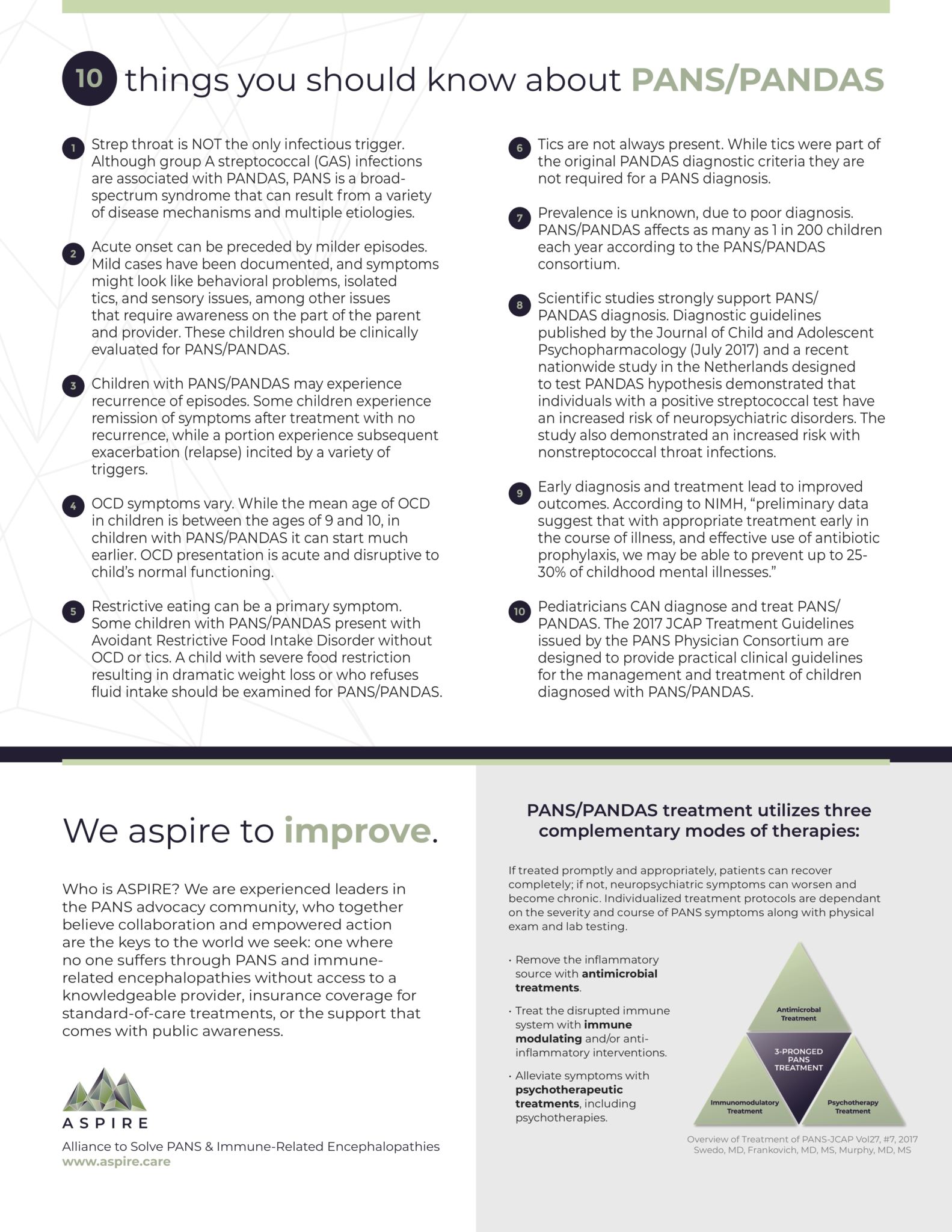 Handout - What is PANS PANDAS - (2pages) - Aspire