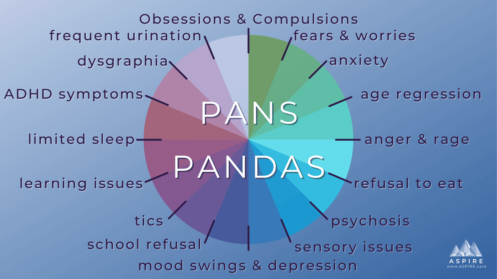 About PANS PANDAS From ASPIRE Video Aspire