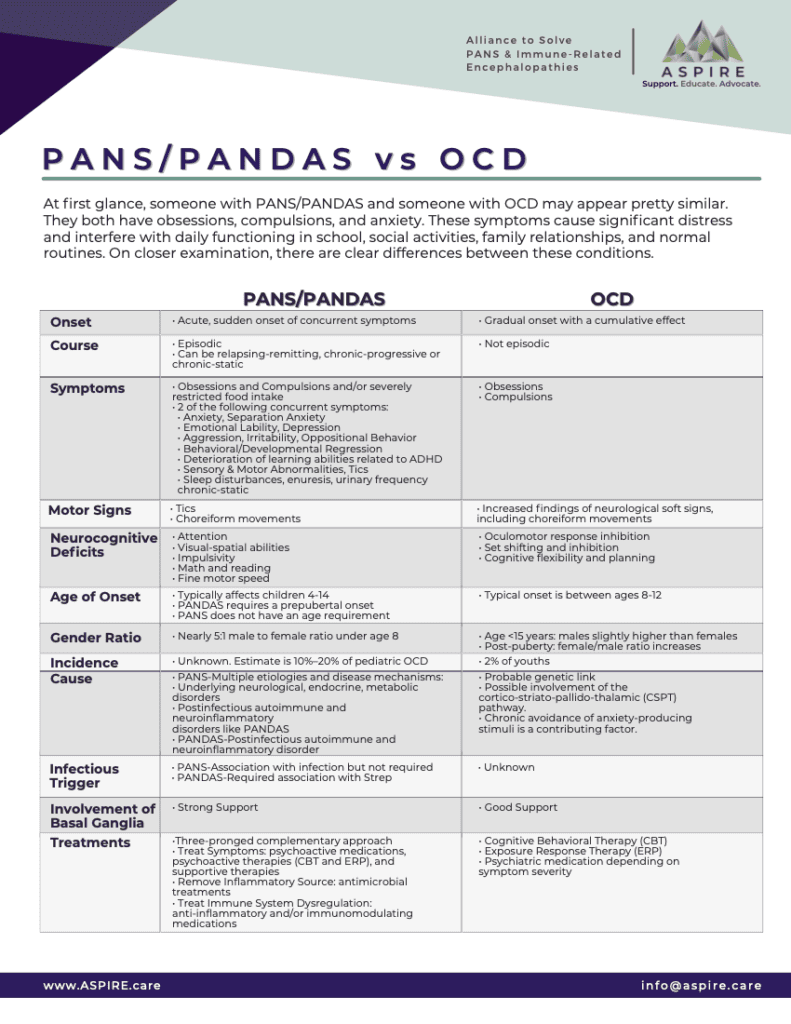 Handout - PANS/PANDAS vs. OCD - Aspire