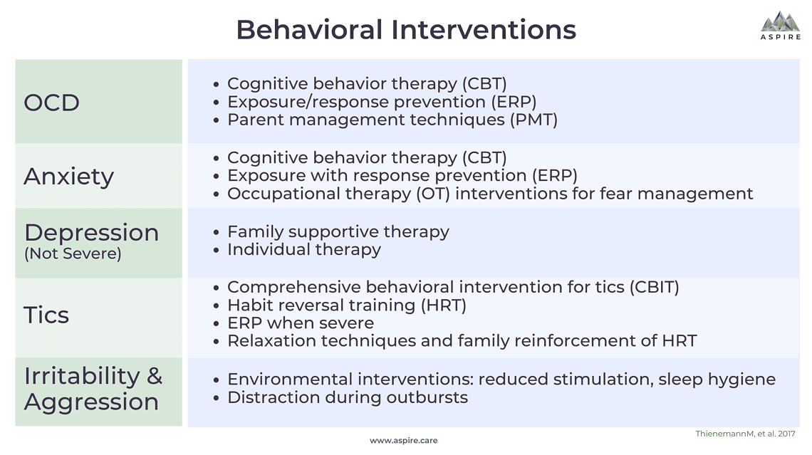 Behavioral Health - Aspire