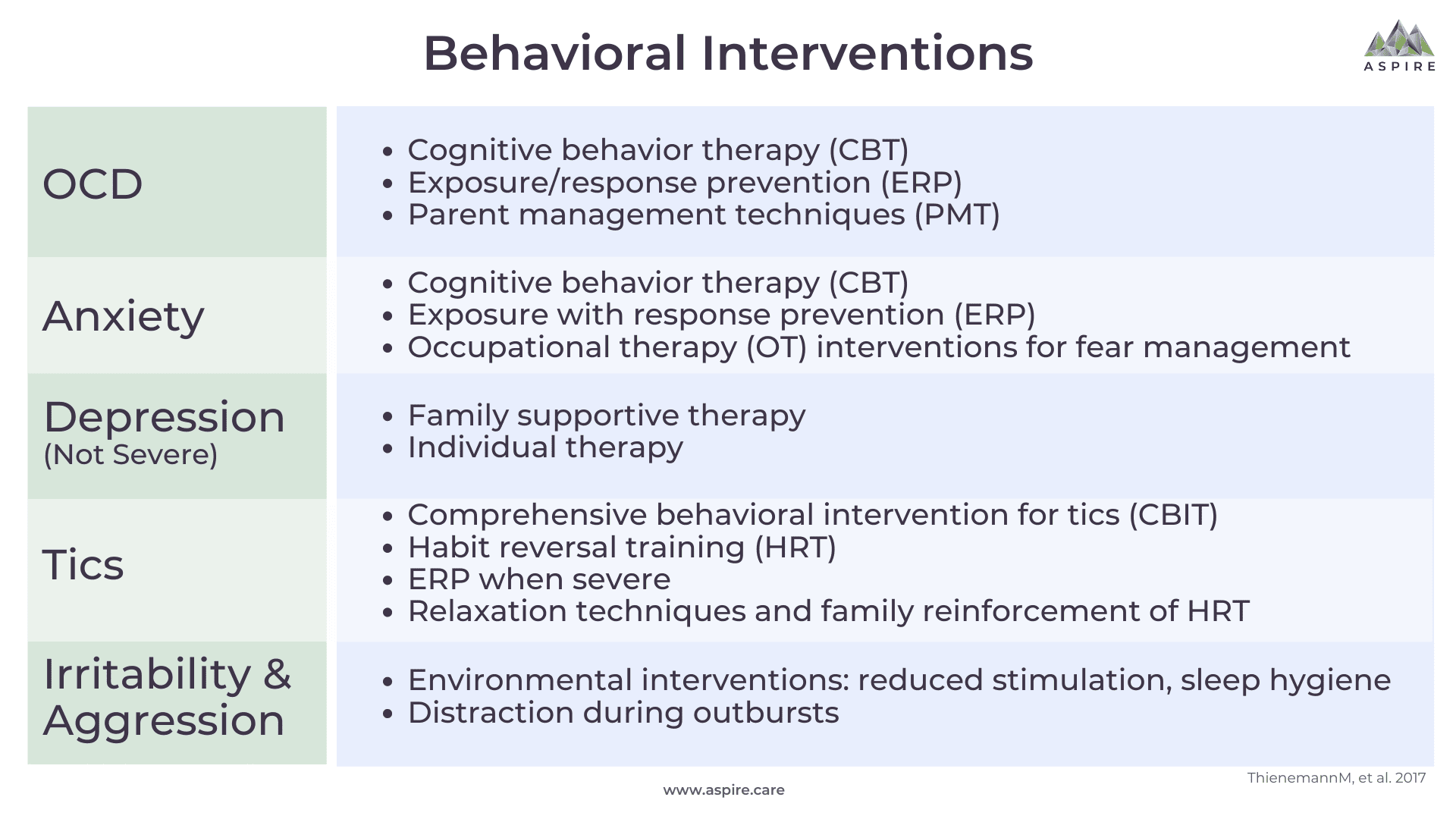 Behavioral Health - Aspire