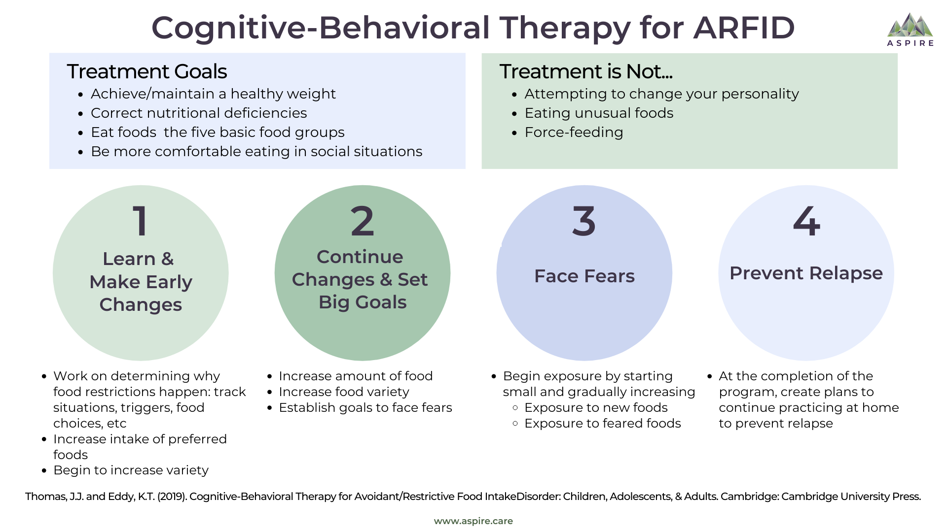 PANS & Eating Disorder/Food Restrictions & Toolkits/Handouts - Aspire