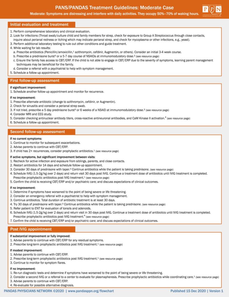 PANS PANDAS Information for Clinicians - Aspire
