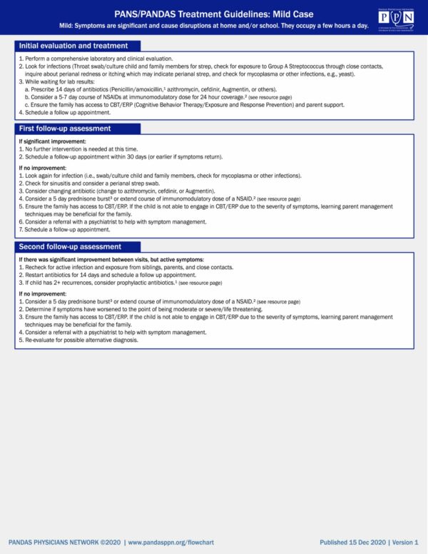 PANS PANDAS Information for Clinicians - Aspire