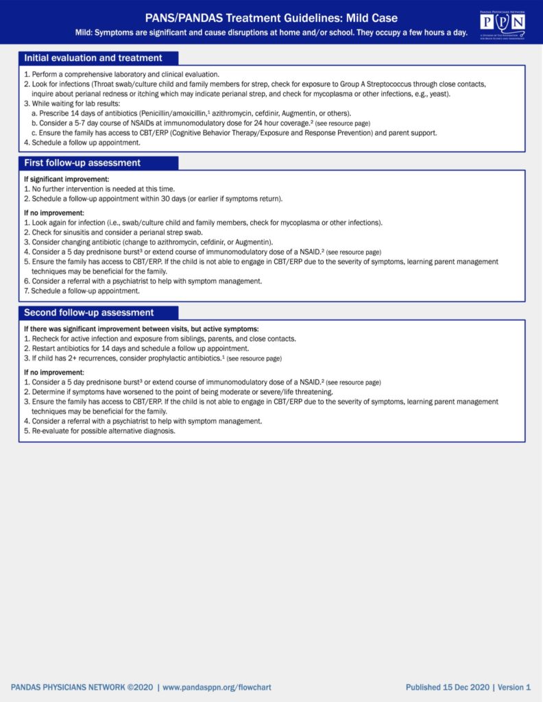 PANS PANDAS Information for Clinicians - Aspire
