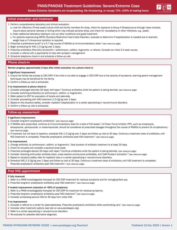 PANS PANDAS Information for Clinicians - Aspire