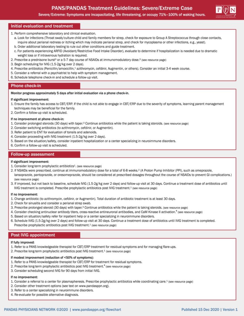 PANS PANDAS Information for Clinicians - Aspire