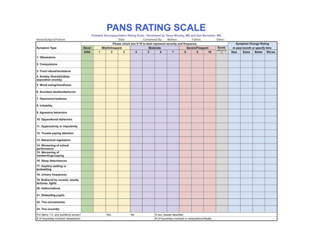 PANS PANDAS Symptoms Tracking and Rating Scales - Worksheet - Aspire