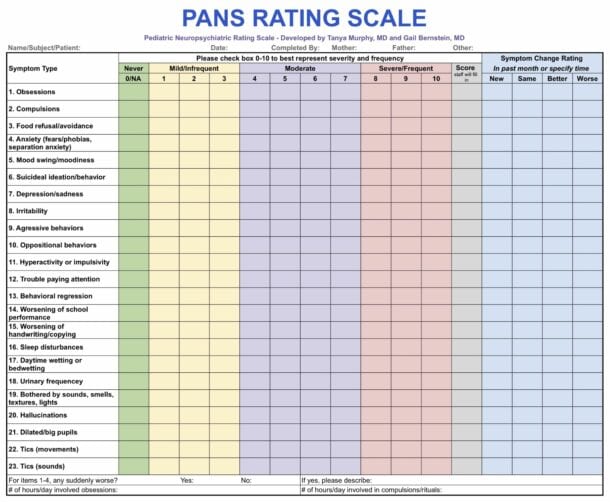 Symptom Tracking Tools - Aspire