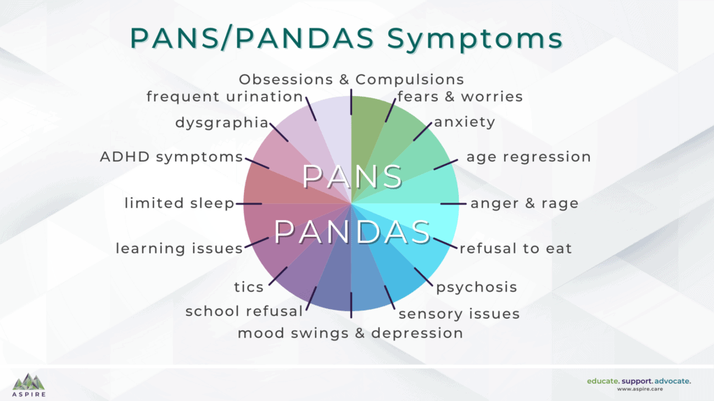 PANS PANDAS Symptoms: A unique set of symptoms - Aspire