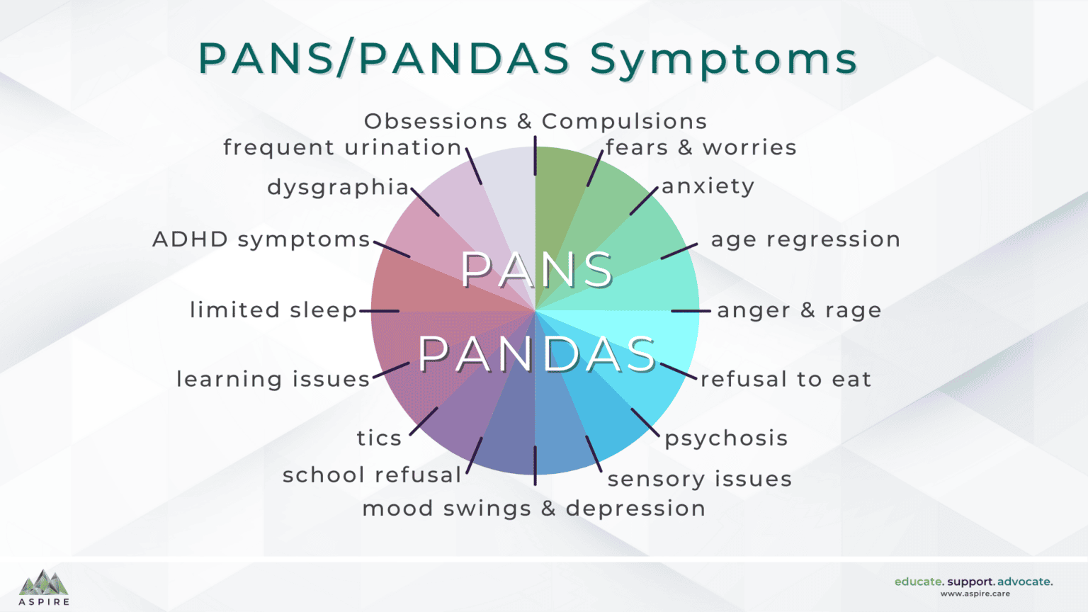 PANS PANDAS Symptoms: A unique set of symptoms - Aspire