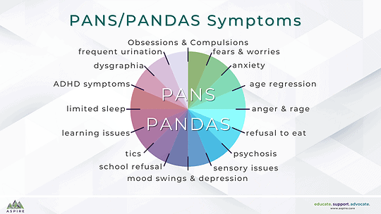 PANS PANDAS Symptoms: A unique set of symptoms - Aspire