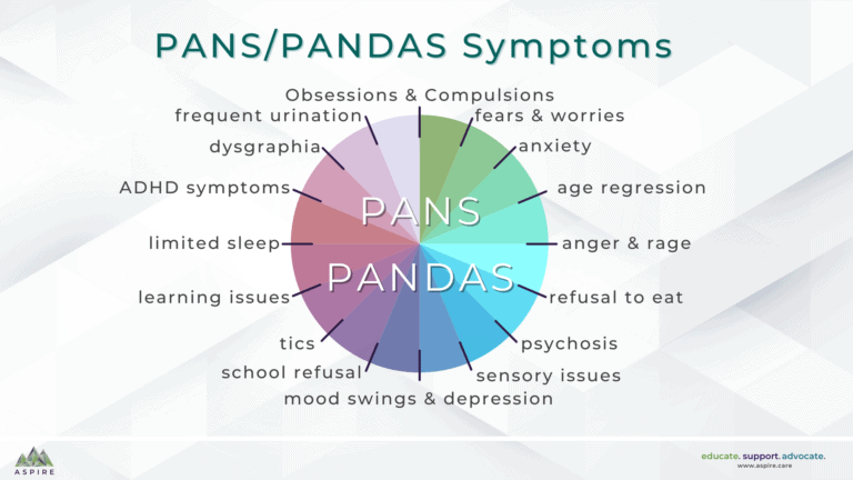 PANS PANDAS Symptoms: A unique set of symptoms - Aspire