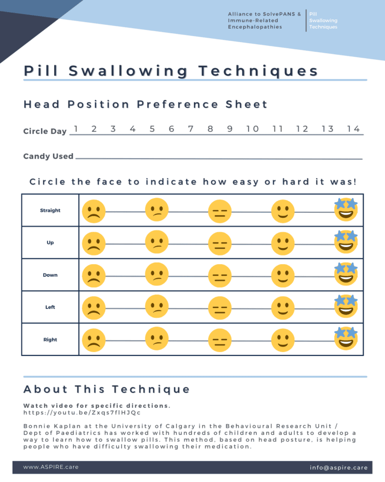Pill Swallowing Techniques - Aspire