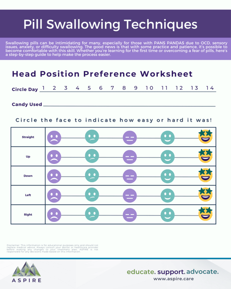 Mastering the Art of Swallowing Pills: A Step-by-Step Guide - Aspire