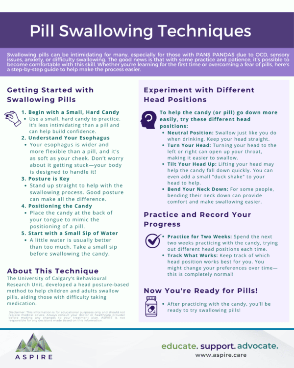 Mastering the Art of Swallowing Pills: A Step-by-Step Guide - Aspire