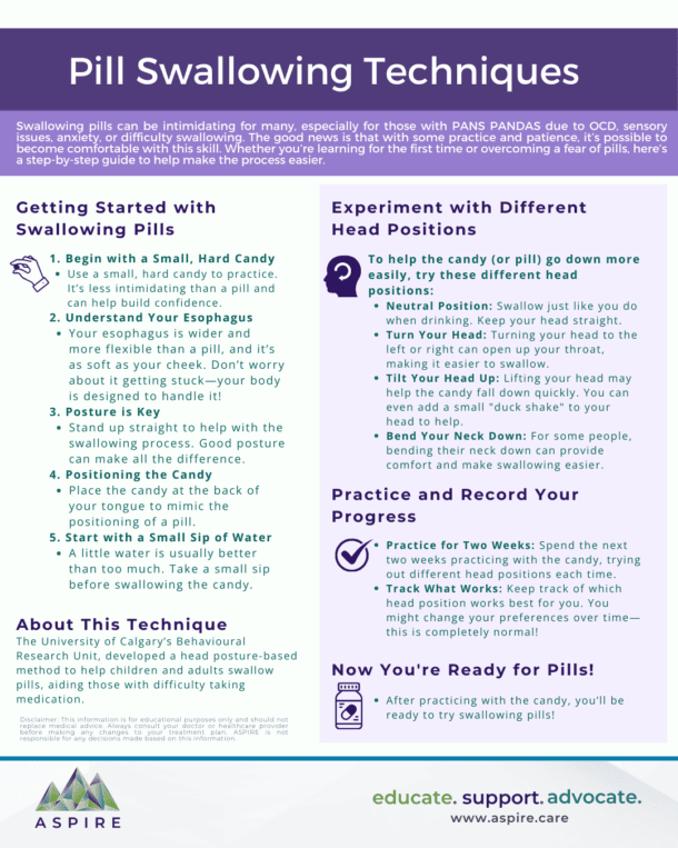 Mastering the Art of Swallowing Pills: A Step-by-Step Guide - Aspire