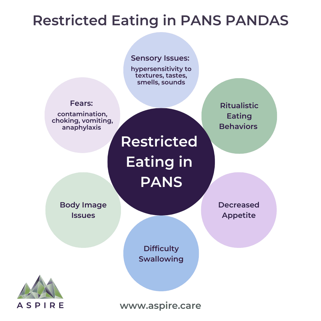 NEDAwareness Week Organizational Partner - Aspire