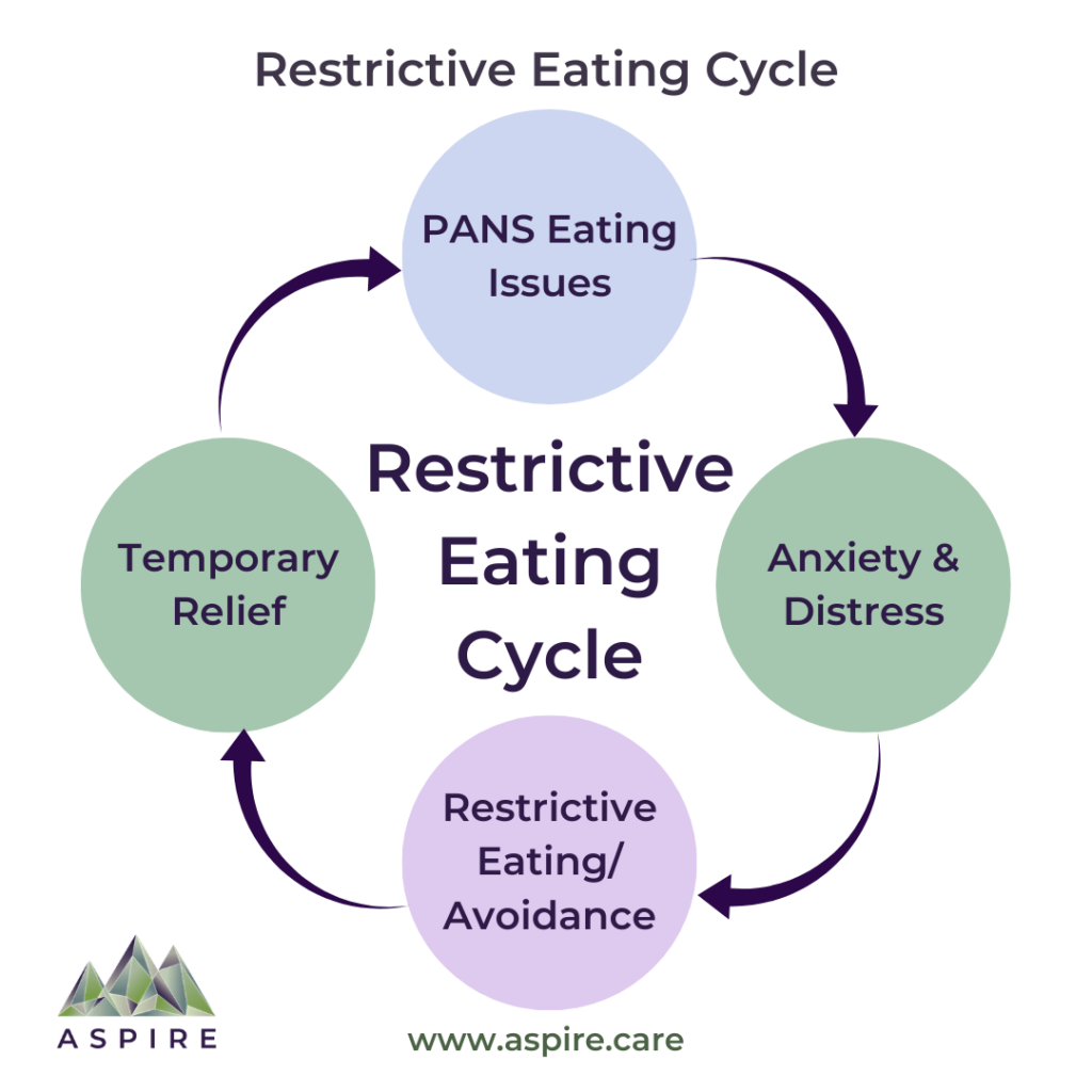 NEDAwareness Week Organizational Partner - Aspire