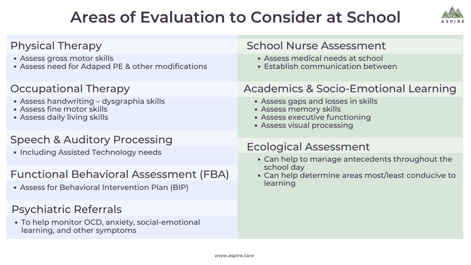schools educators PANS PANDAS Schools & Educators - Aspire