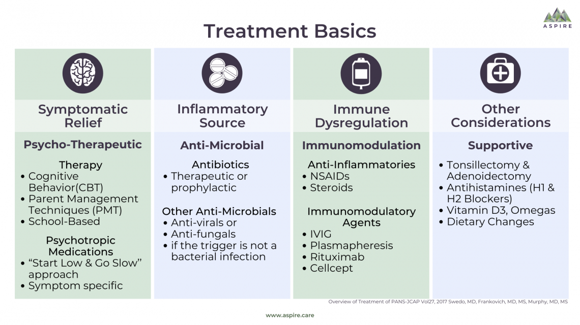 Treating PANS PANDAS Treating PANS and PANDAS - Aspire