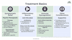 Treating PANS PANDAS Treating PANS and PANDAS - Aspire