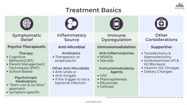 Treating PANS PANDAS Treating PANS and PANDAS - Aspire