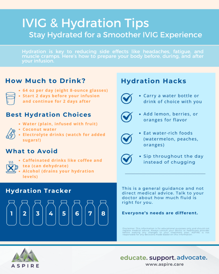 Hydration & IVIG: Why It Matters - Aspire