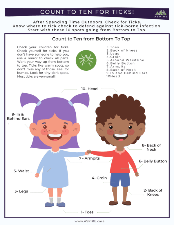 Tick Checks, Removal and Prevention & Handout - Aspire