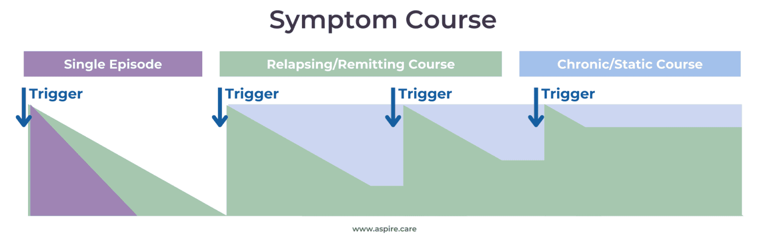 PANS PANDAS Disease Course - Aspire