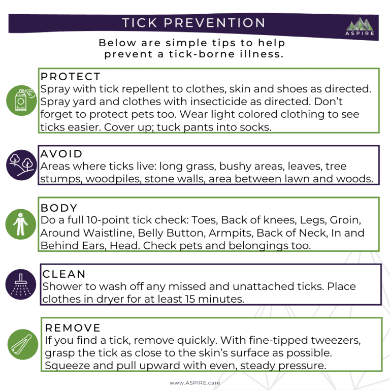 Tick Checks, Removal and Prevention & Handout - Aspire